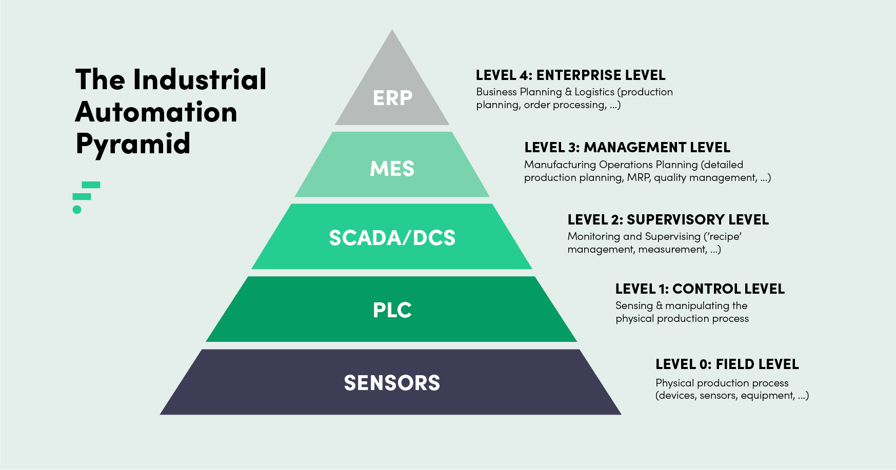 Difference Between Scada And Hmi Automation Acronyms - vrogue.co Difference Between Scada And Hmi Automation Acronyms - vrogue.co